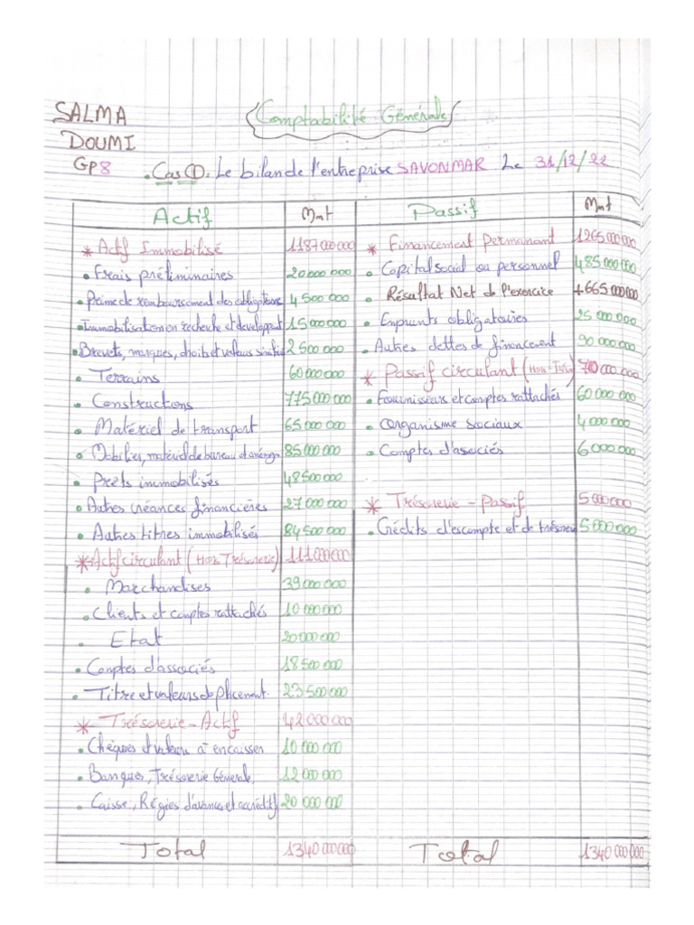 Comptabilité Generale Devoir Bilan | PDF