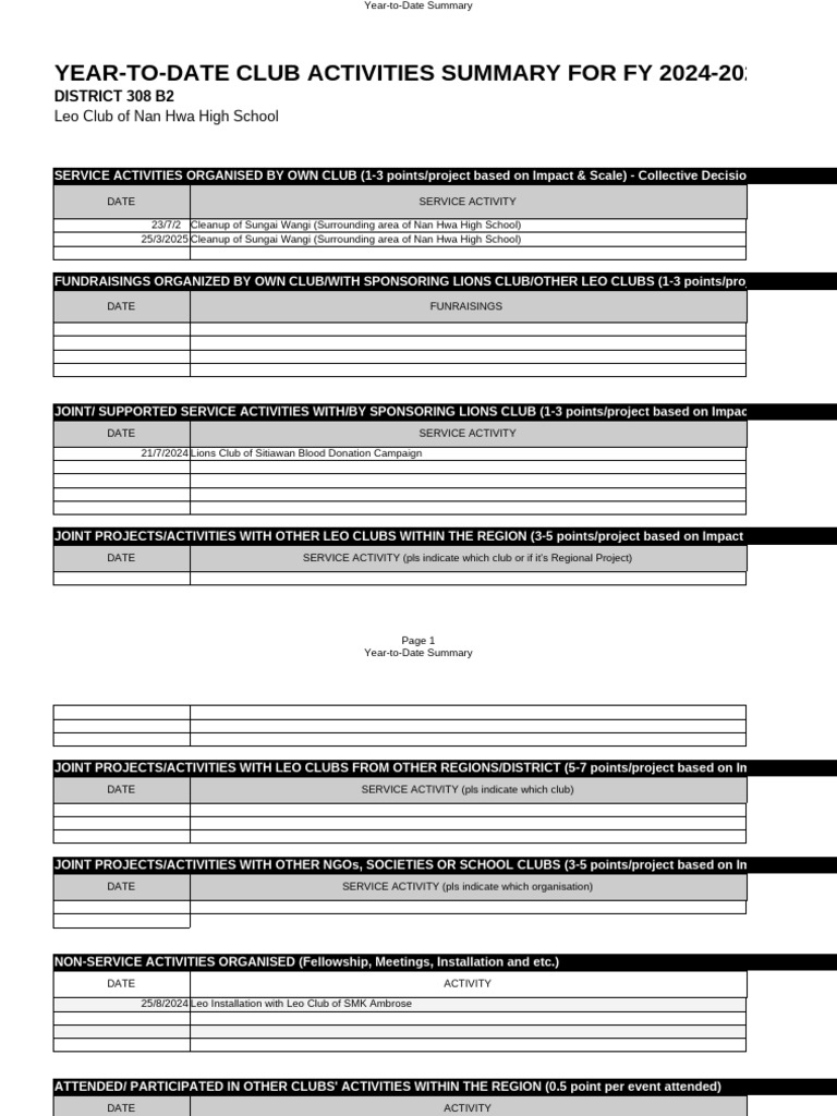 District 308 B2 Awards Submission Form FY 2024-2025 | PDF