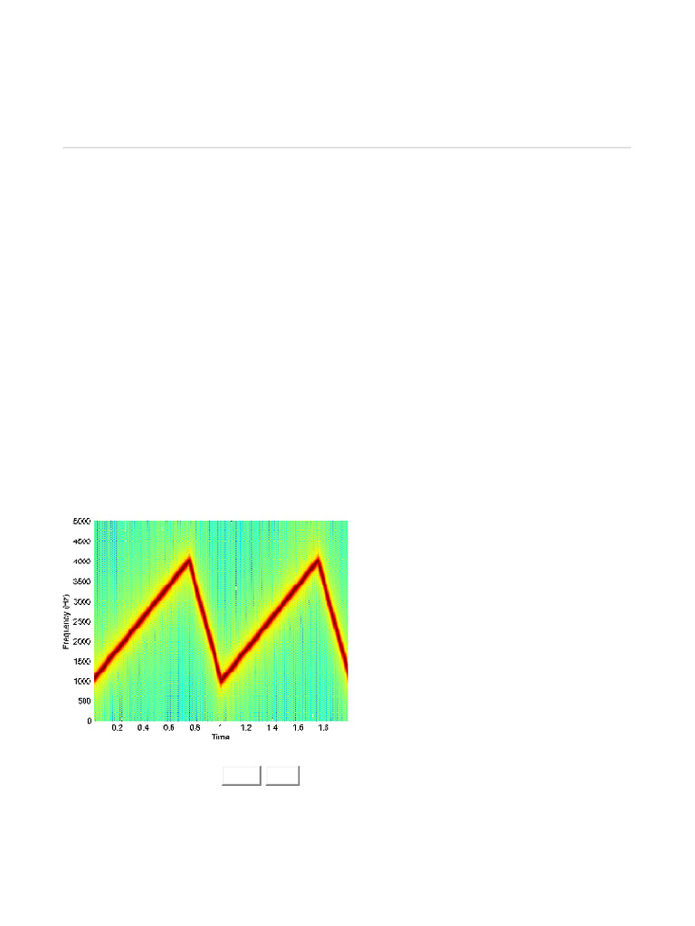 FFT Spectrogram Analysis in MATLAB | PDF