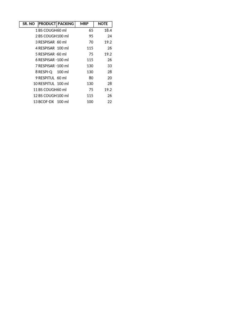 Respi Cough Syrup Product List | PDF