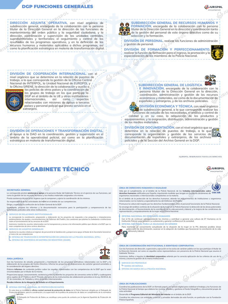 Funciones generales comisarías (1) 3 | PDF | Policía
