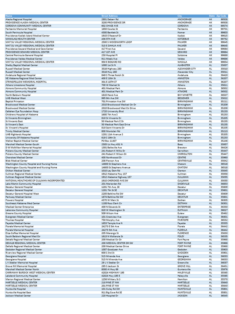 Hospitals List Us A | PDF | Phoenix | Little Rock