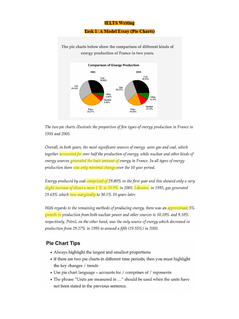 Task 1 - A Model Essay (Pie Charts) | PDF