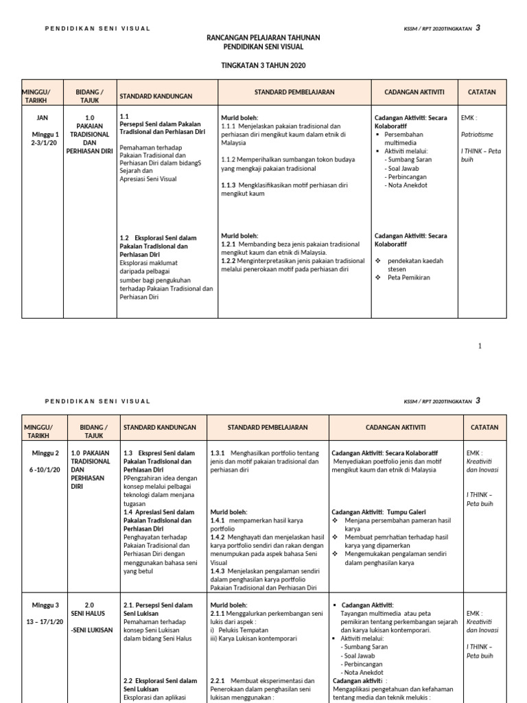 RPT PSV T3 2020 | PDF