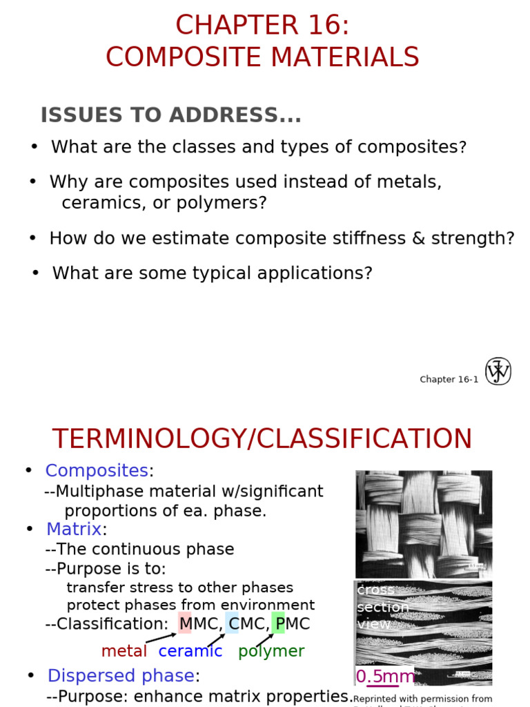 Understanding Composite Materials | PDF | Composite Material | Materials