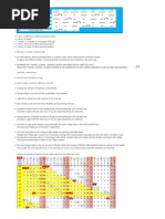 Turning Schedule | PDF