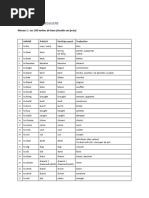 Dr. & Mrs. Vandertramp Verbs List | PDF