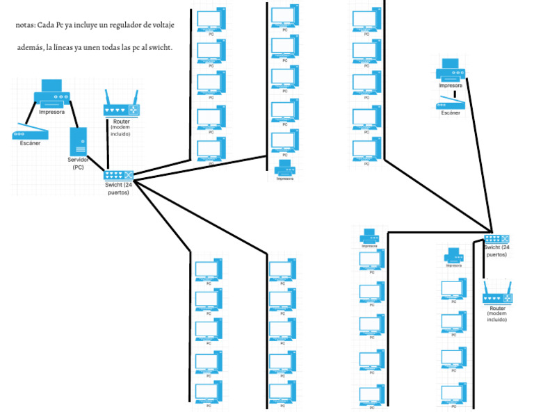 Diagrama de Red Lan | PDF