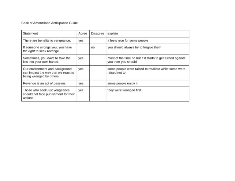 Cask+of+Amontillado+Anticipation+Guide | PDF