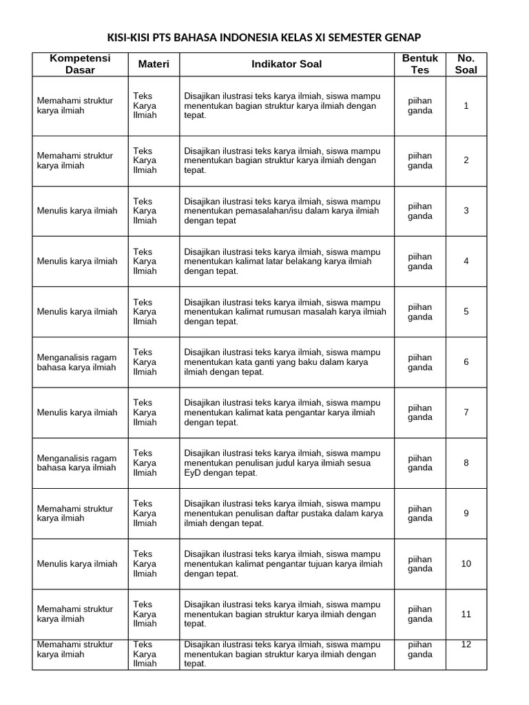 Kisi2 Pts Genap Kls Xi Siswa | PDF