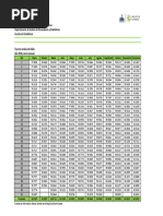 RBZ Exchange Rates 2024 | PDF