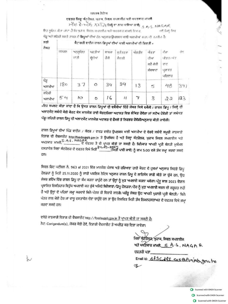 SAS Nagar (Mohali) - Depot Vacancies 2024 | PDF