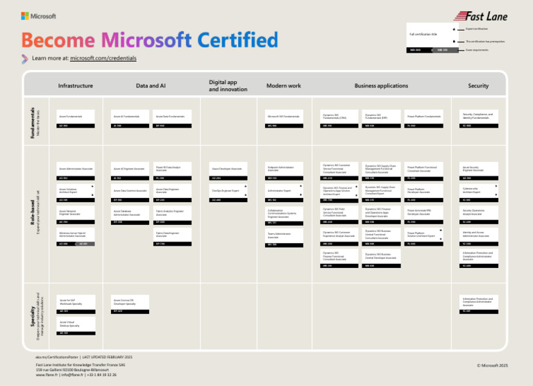 Parcours de Certification Microsoft - Fast Lane Mars2025 | PDF | Microsoft Azure | Computing