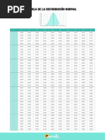 Tabla de La Distribución Normal Estandarizada | PDF | Business ...