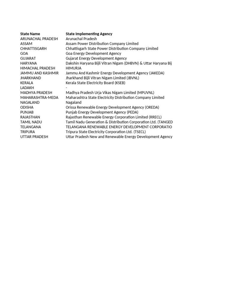 State Implementing Agencies List | PDF | Electric Power
