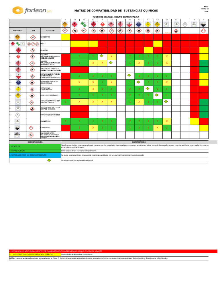 MT-ACT-01 Matriz de Compatibilidad Sustancias Quimicas (1) | PDF | Química | Ciencias fisicas