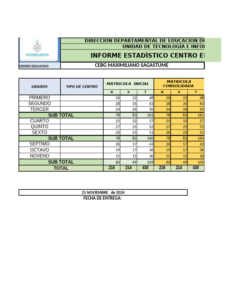 Parte Mensual Noviembre 2024 | PDF