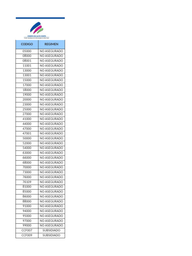 Listado Codigos de Eps | PDF | Colombia
