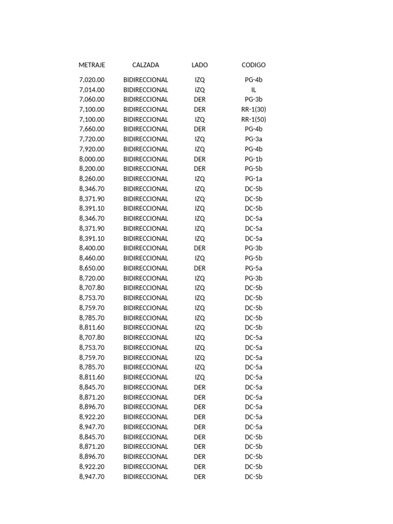 Señaletica Dm 7,000 - Dm 10,000 | PDF