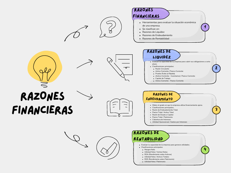 Protocolo Colaborativo Unidad #3 Finanaza II | PDF