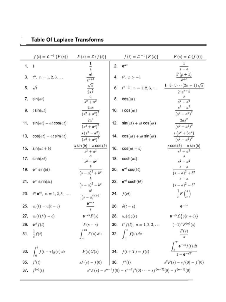 Table of Laplace | PDF
