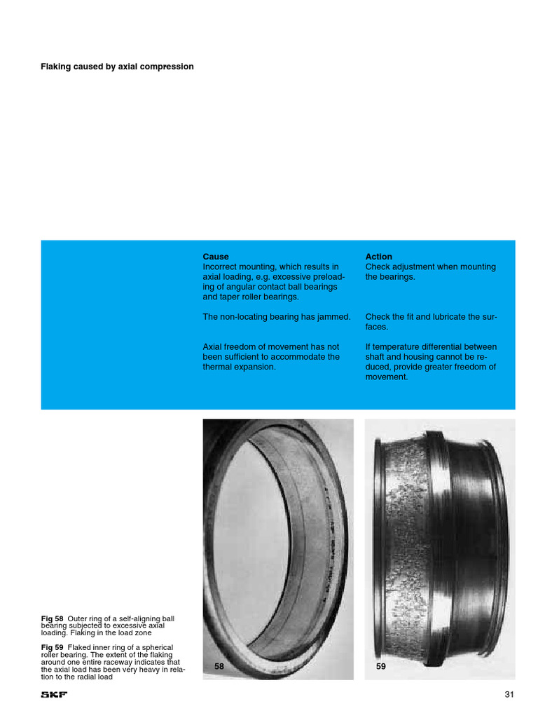compresión axial | PDF