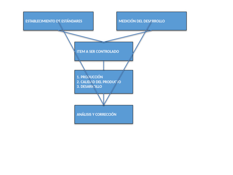Diagrama Control | PDF