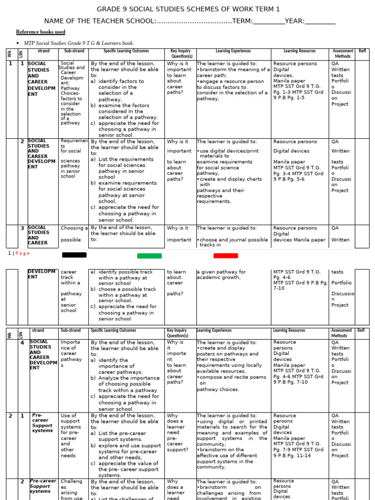 Grade 9 Social Studies Term 1 Plan | PDF | Learning | Inquiry Based ...