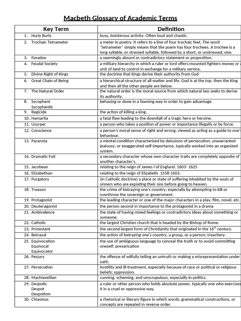 Macbeth Glossary of Academic Terms | PDF | Satan | Sin