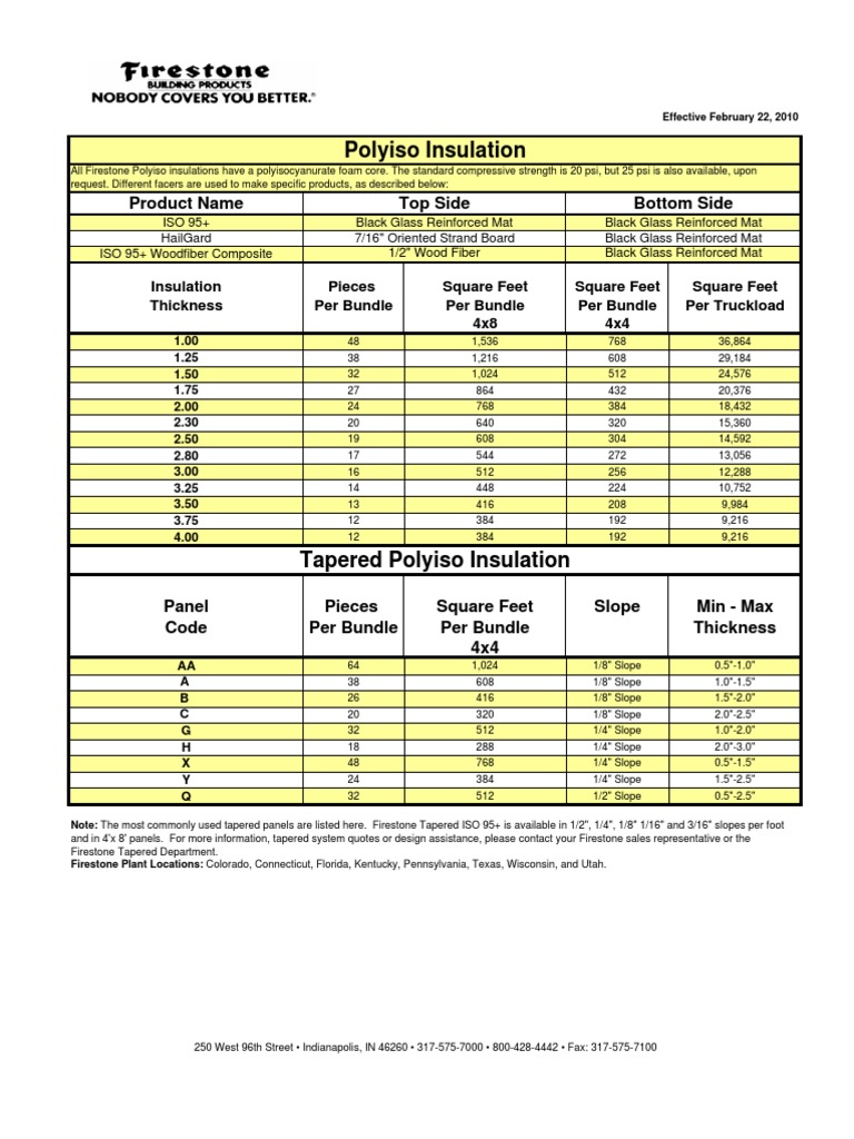 Iso Info Sheet | PDF | Cargo | Composite Material