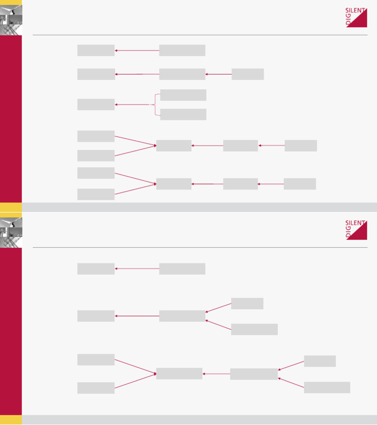Line Models in PowerFactory | PDF