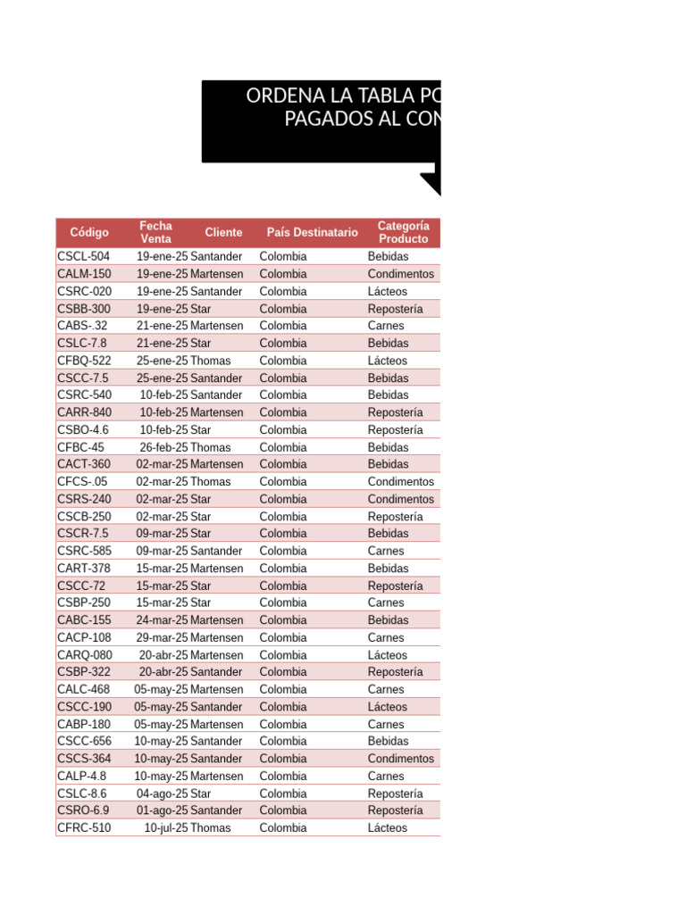 S02 - s2 PRACTICA ORDEN FILTROS | PDF | Alimentos | Industria de alimentos