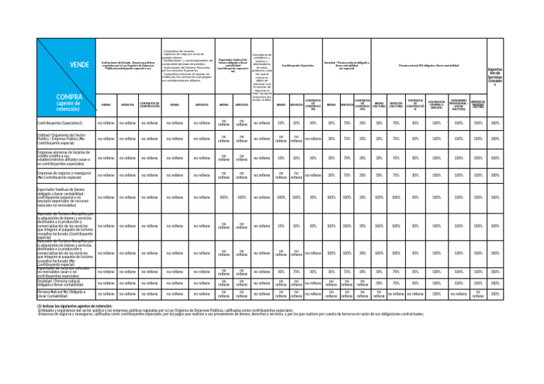 Tabla de Retención del IVA 2024 | PDF | Factura | Contabilidad