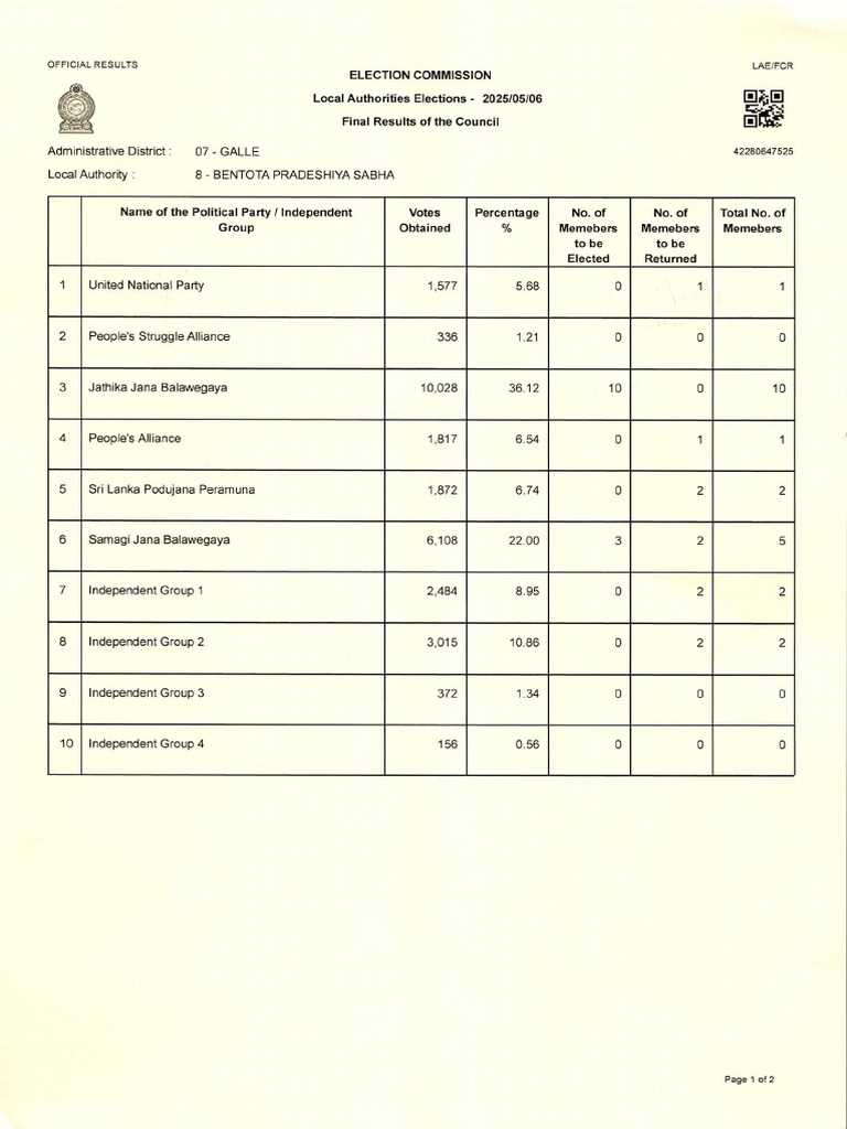 0100 Lae R 104 Galle Bentota Pradeshiya Sabha | PDF