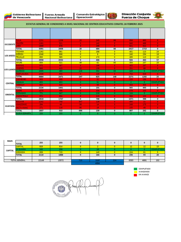 Cuadro Conectividad | PDF