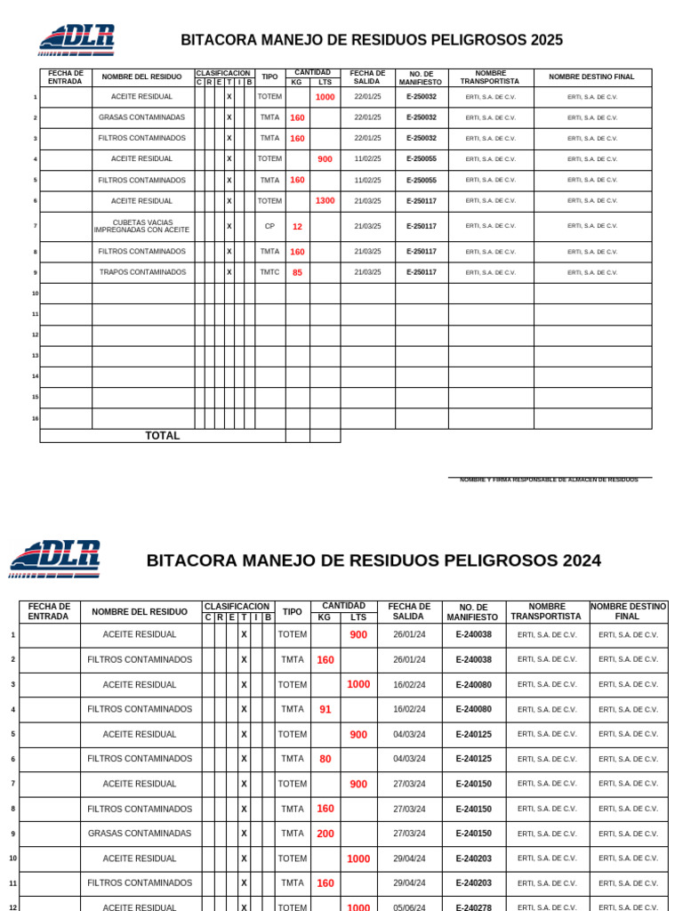 Bitácora de Residuos Peligrosos 2025 | PDF