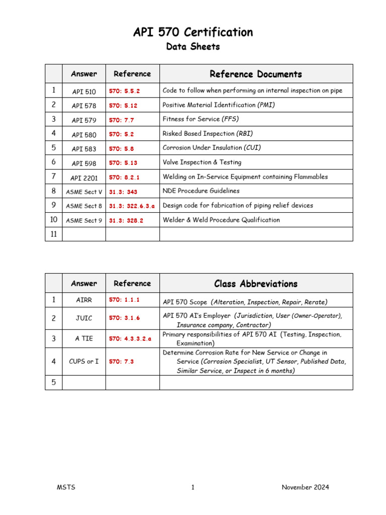 API 570 Certification Data Sheets | PDF | Nondestructive Testing ...