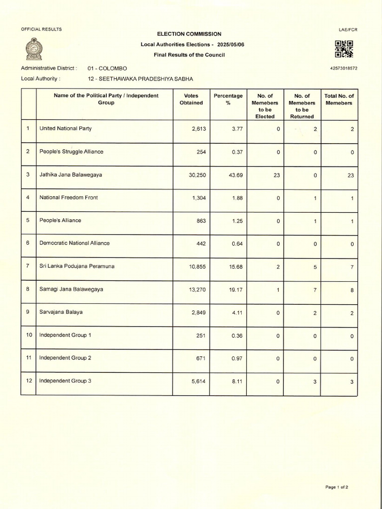 0101 Lae R 012 Colombo Seethawaka Pradeshiya Sabha | PDF