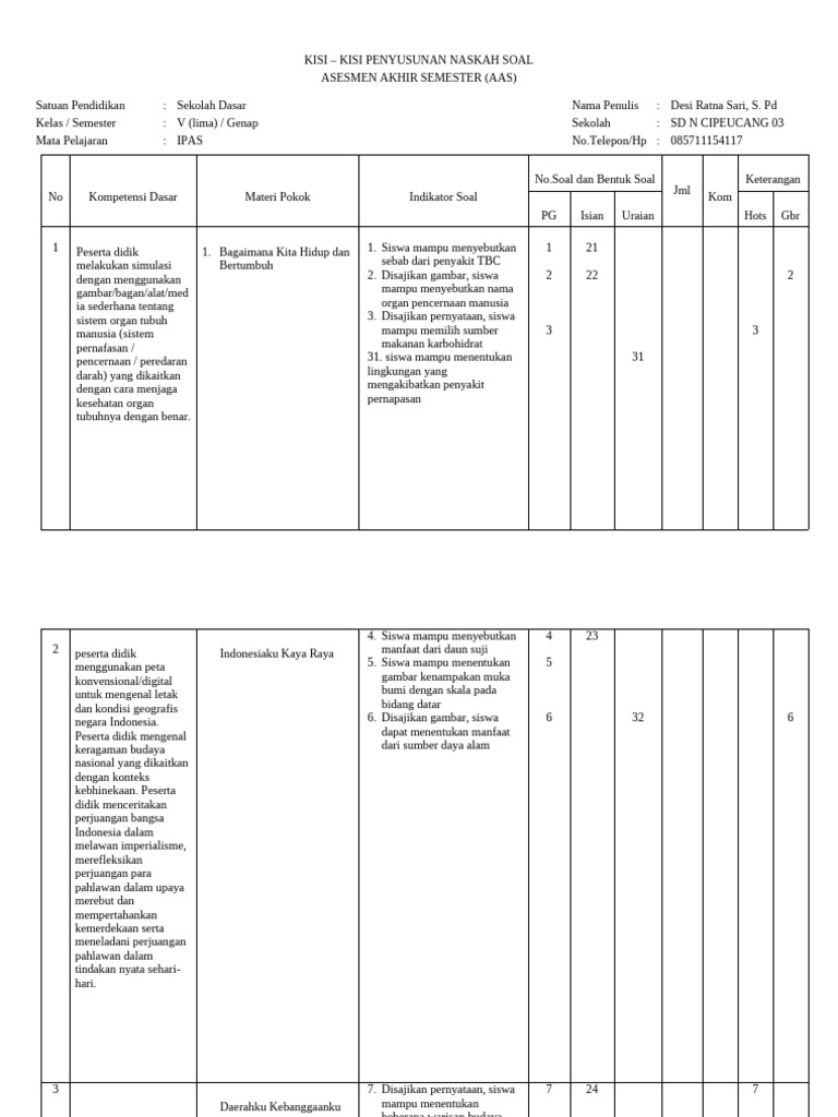 Kisi-Kisi IPAS AAS Genap Kelss 5 | PDF