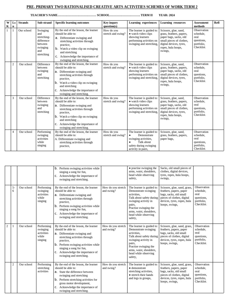 16408-pp2-rationalised-creative-arts-activities-schemes-of-work-term-2 | PDF | Rhythm