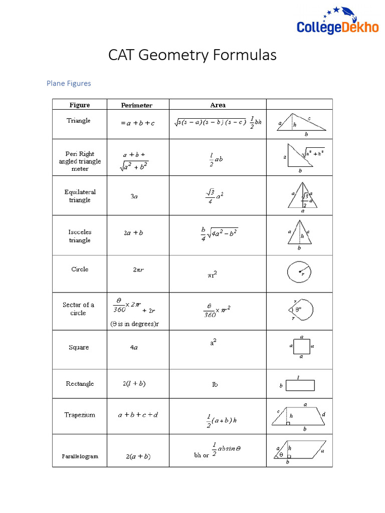 Cat Geometry Formulas | PDF