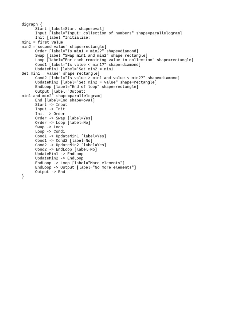 Two Smallest Flowchart Corrected | PDF