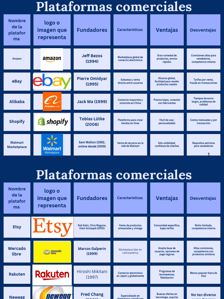 Blue Content Creation Table Plan Diagram - 20250316 - 164615 - 0000 ...