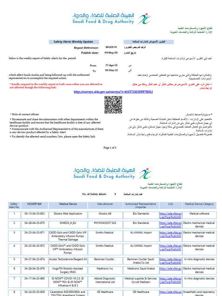 Weekly Safety Alerts Report | PDF | Medicine | Health Care