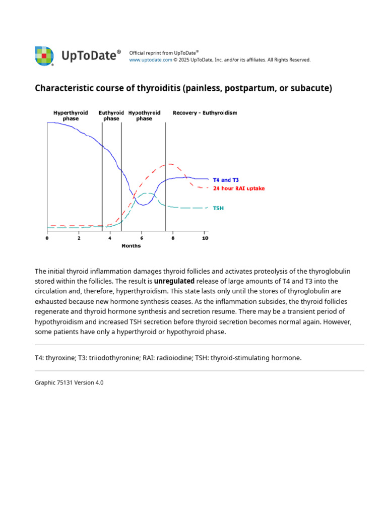 Course of thyroiditis - UpToDate | PDF
