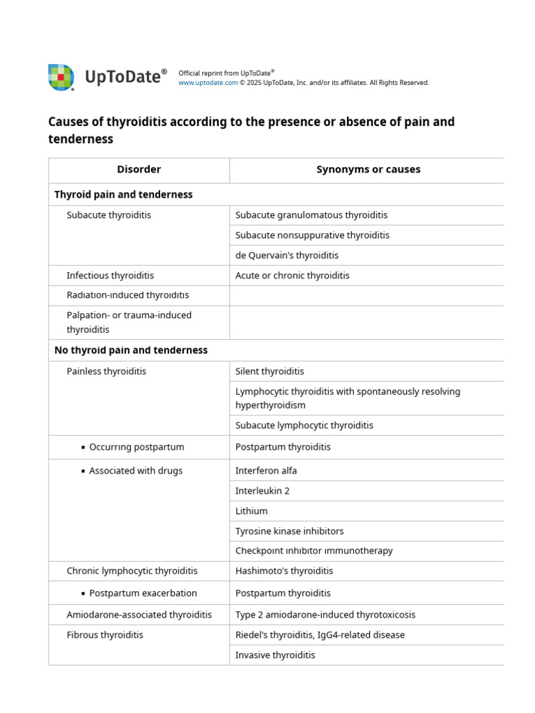 Causes of Thyroiditis - UpToDate | PDF
