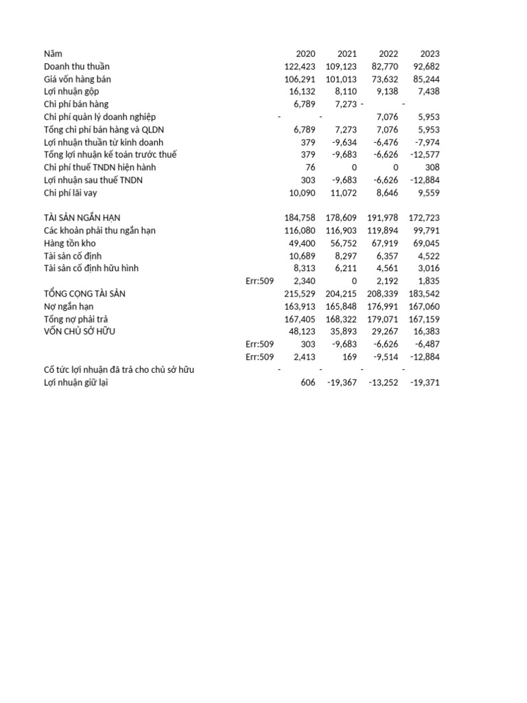 Phân Tích BCTC | PDF