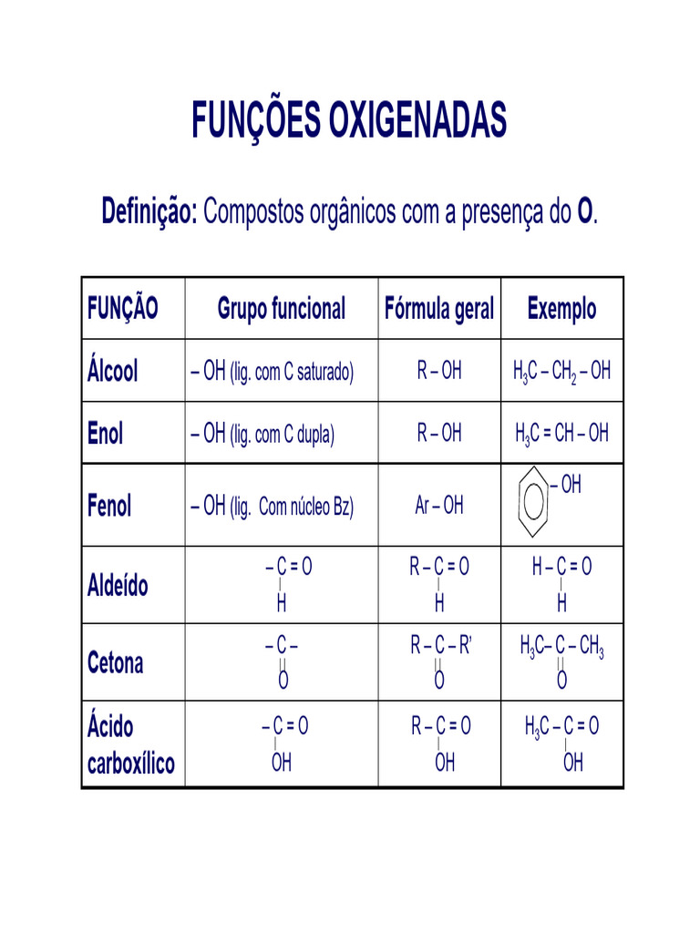Funções Oxigenadas em Química Orgânica | PDF | Éster | Grupo funcional