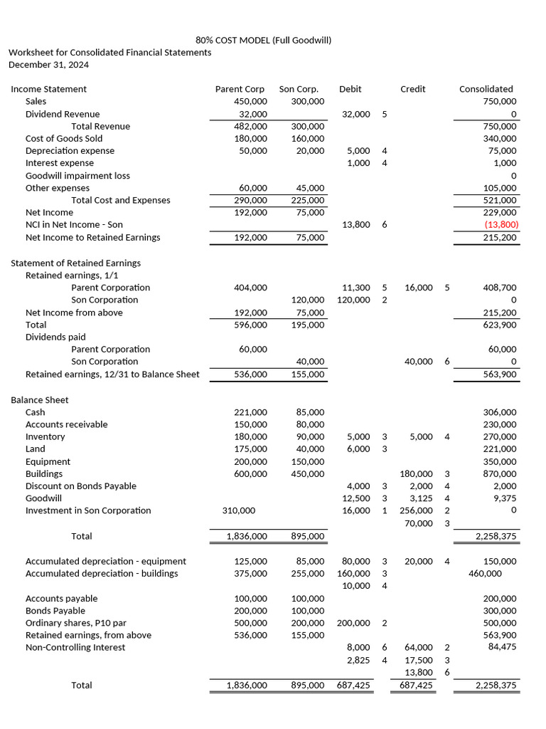 80% Cost Model - Full Goodwill | PDF | Expense | Debits And Credits