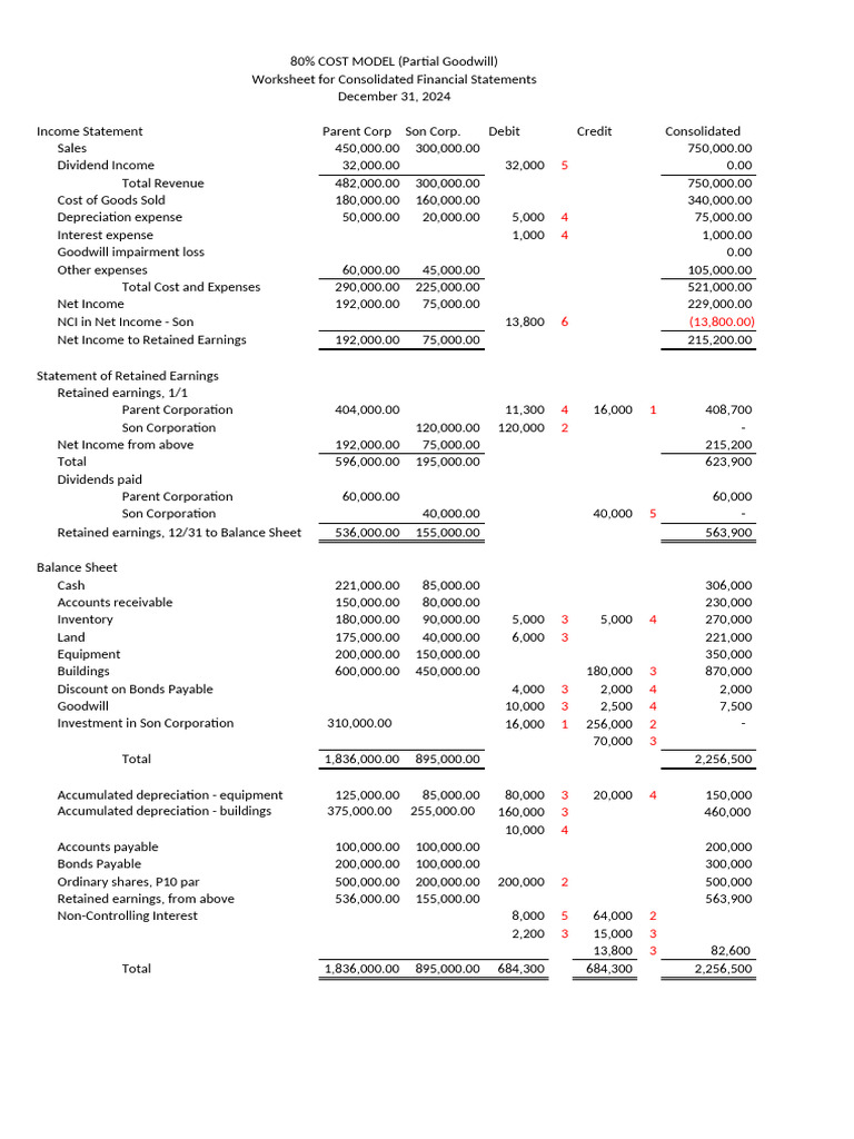 1. 80% Cost Model_Partial Goodwill | PDF | Debits And Credits ...